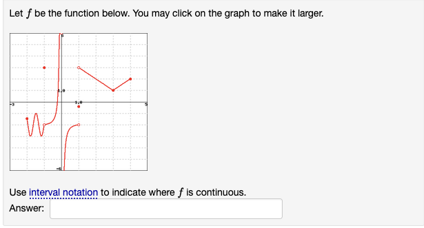 Solved Let f be the function below. You may click on the | Chegg.com