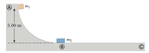 Solved Consider a frictionless track as shown in the figure. | Chegg.com