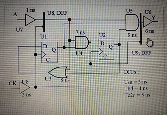 Solved 1ns U8, DFF U7 7 nsU2 9 ns Ul D ou U9, DFF DFFs: Tsu | Chegg.com