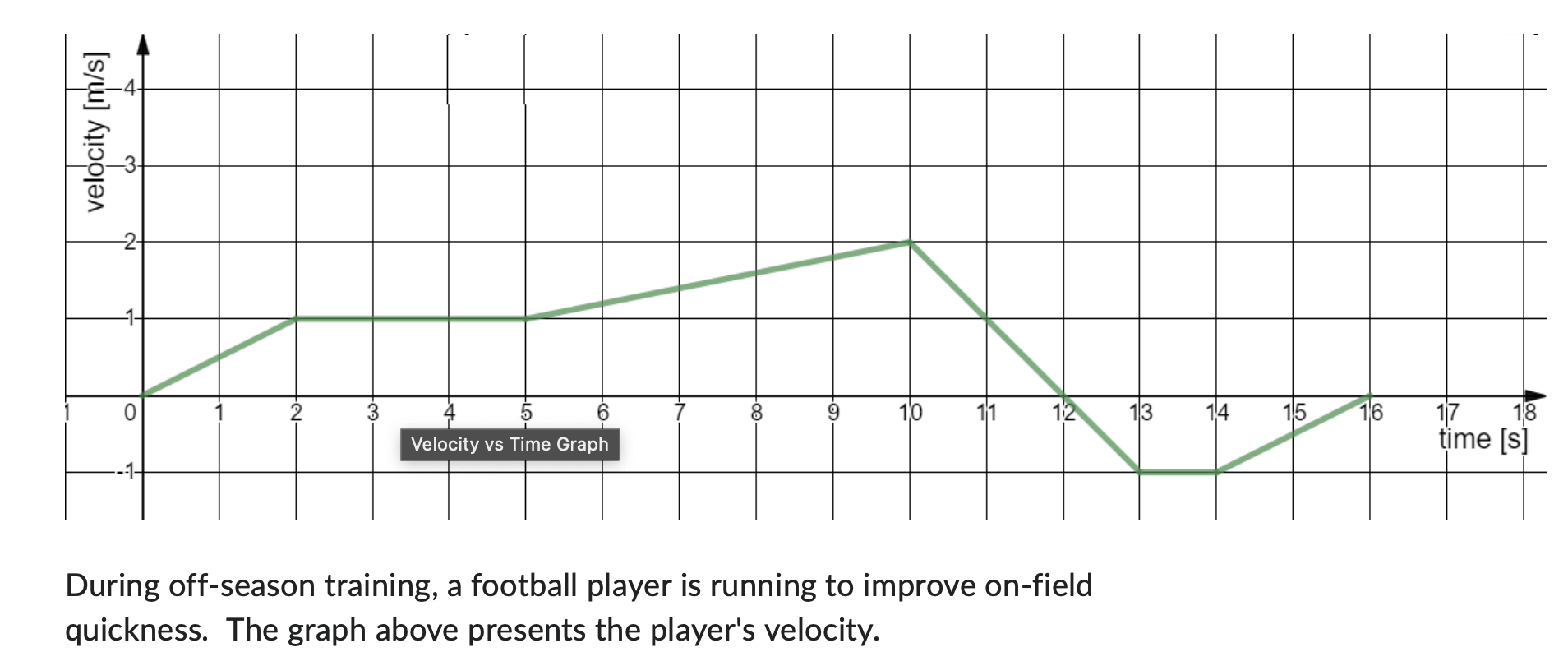 Solved During off-season training, a football player is | Chegg.com