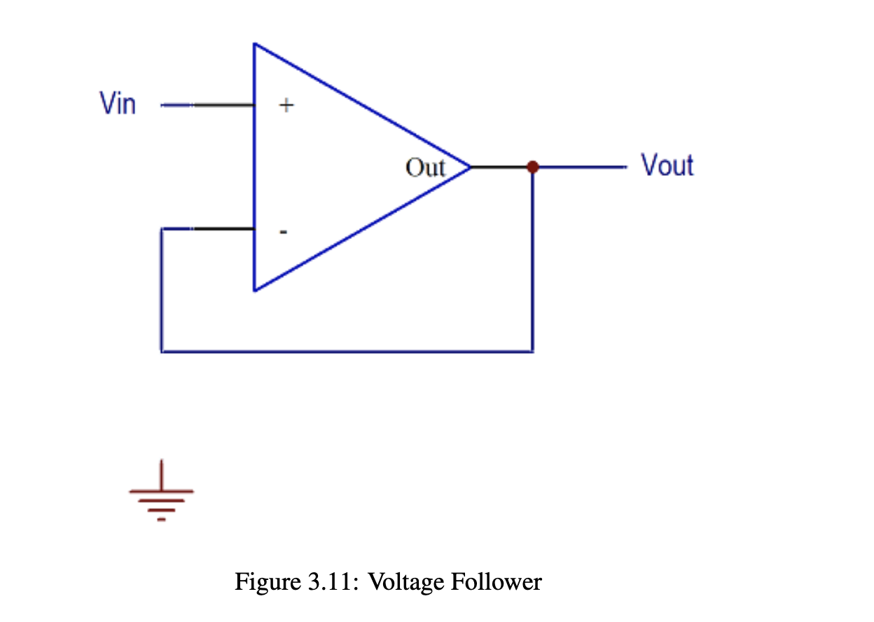 Solved Figure 3.11: Voltage Follower1. Compare the | Chegg.com