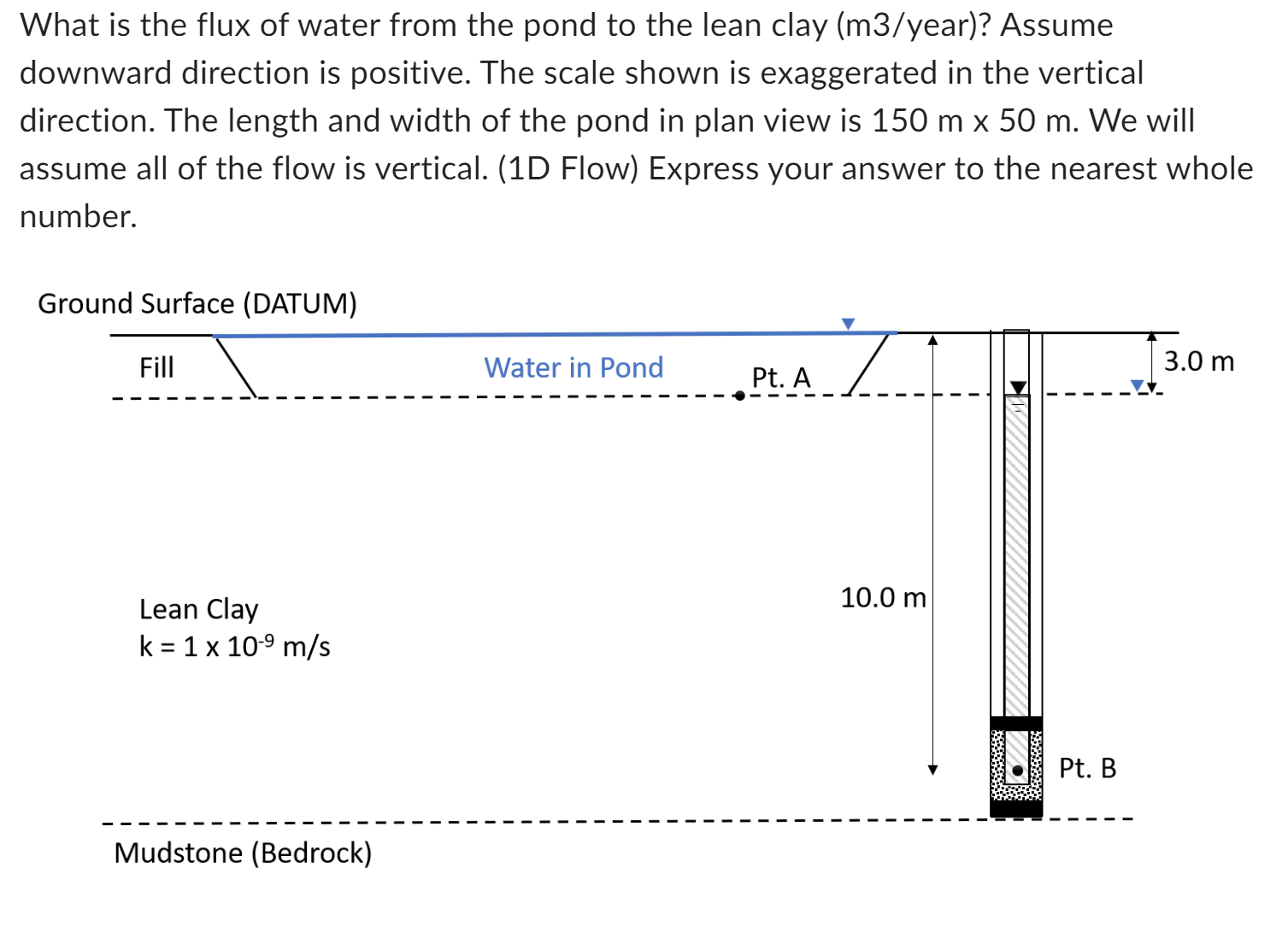 Solved What is the flux of water from the pond to the lean | Chegg.com