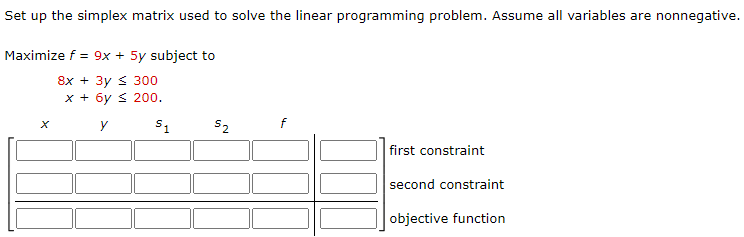 Solved Set up the simplex matrix used to solve the linear | Chegg.com