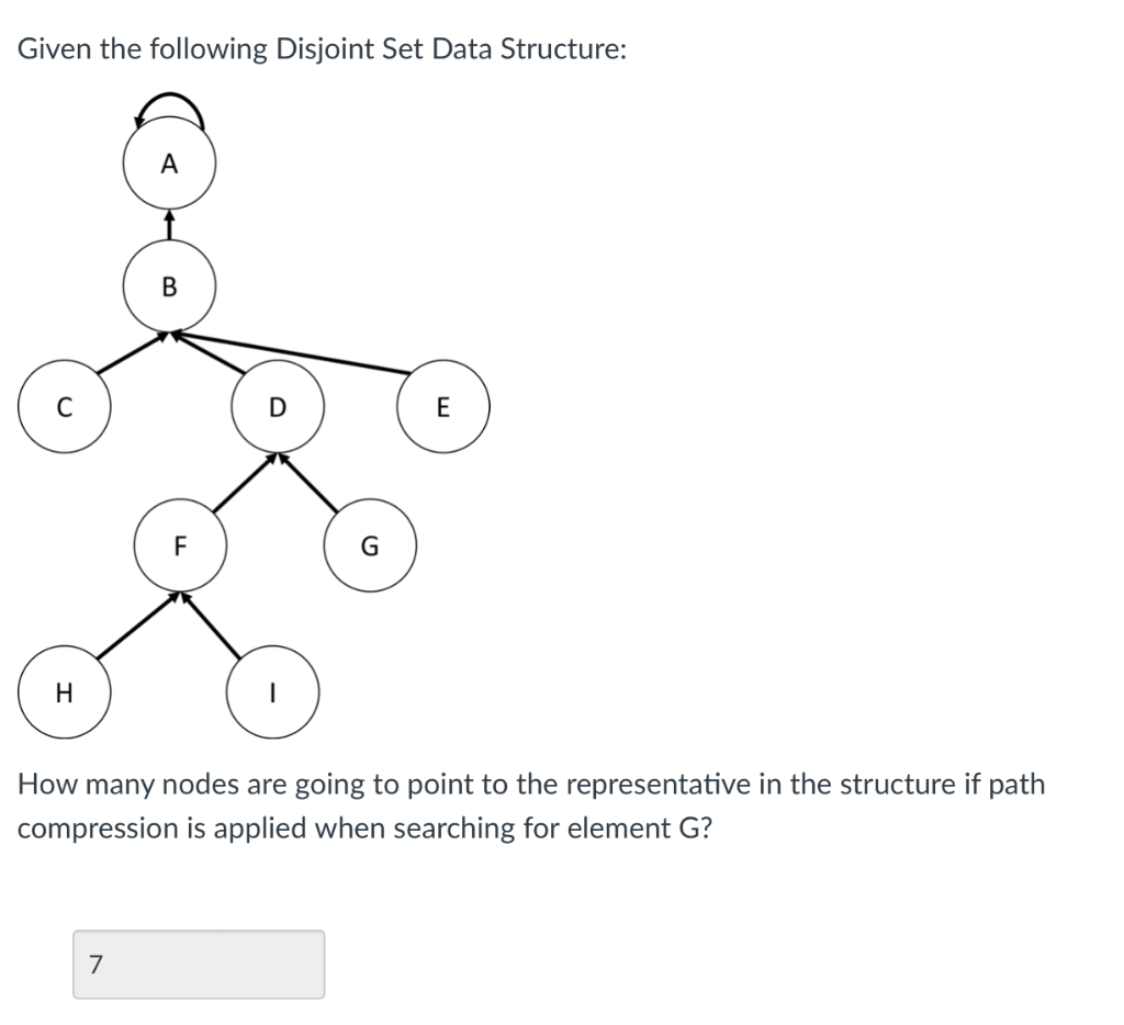 Solved Given The Following Disjoint Set Data Structure How