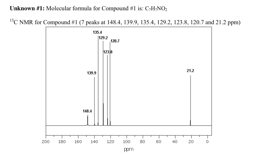 Degree of unsaturation (show calculation) - 1 point | Chegg.com