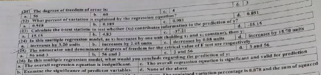 Solved The following output for a multiple regression model | Chegg.com