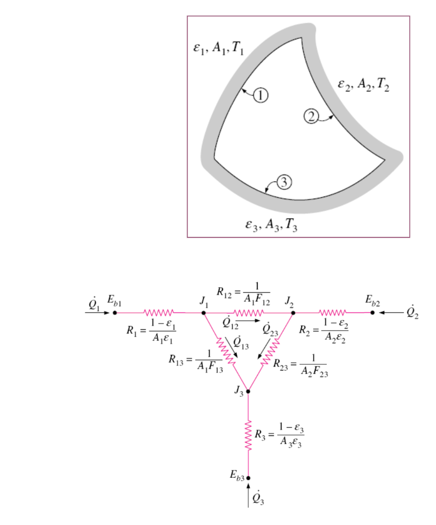 Solved Can someone please explain the difference between | Chegg.com