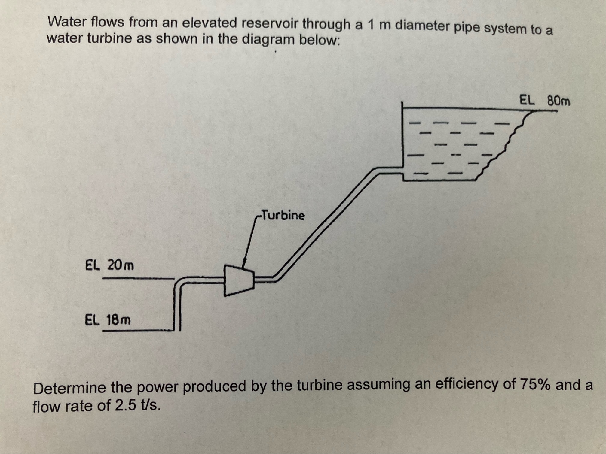 Solved Water flows from an elevated reservoir through a 1m | Chegg.com
