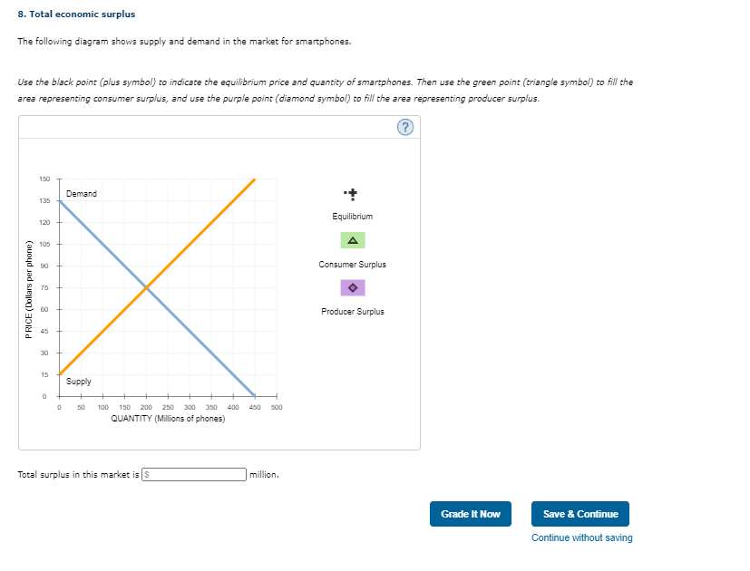 Solved 8. Total economic surplus The following diagram shows | Chegg.com