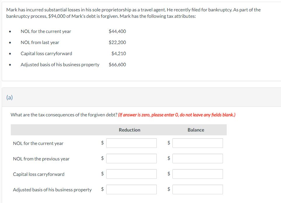 Solved Mark has incurred substantial losses in his sole | Chegg.com