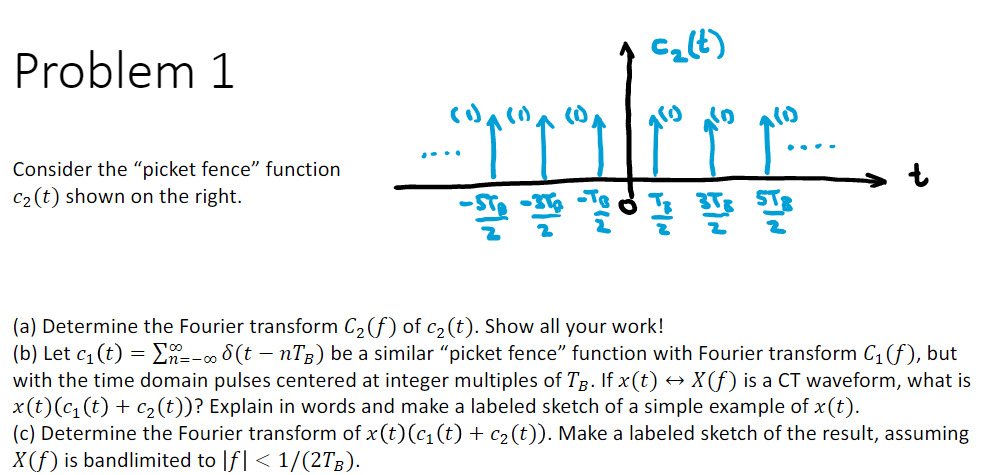 Solved Problem 1 Consider the "picket fence" function c2(t) | Chegg.com