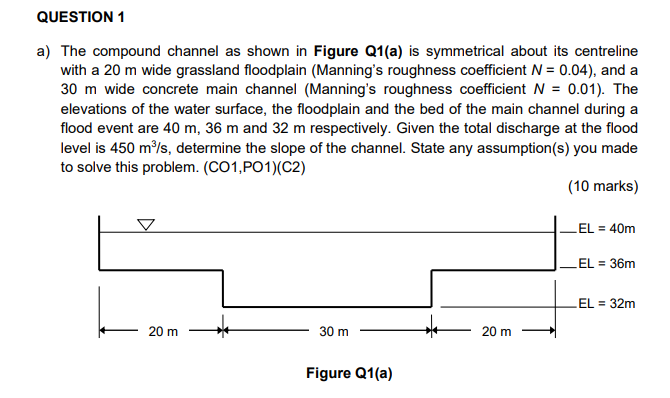 Solved QUESTION 1 a) The compound channel as shown in Figure | Chegg.com