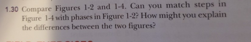 1.30 Compare Figures 1-2 and 1-4. Can you match steps | Chegg.com