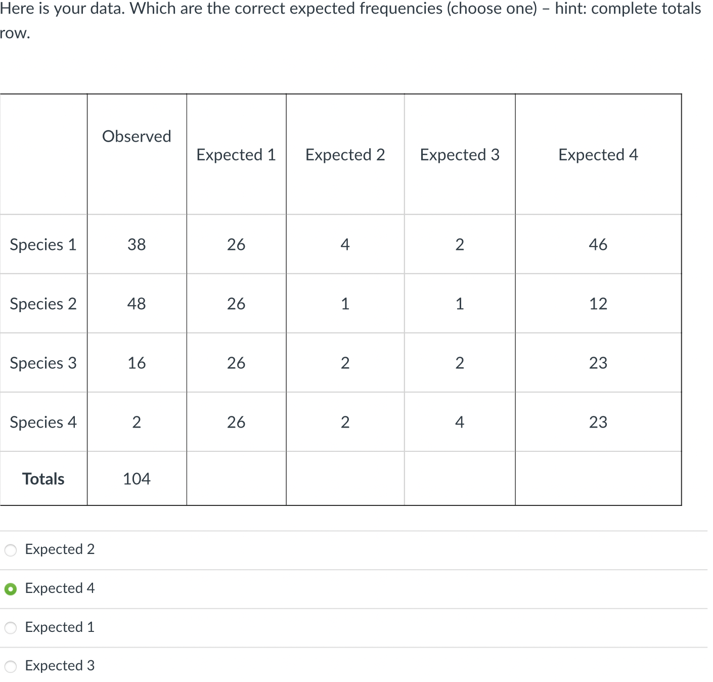 Solved Here is your data. Which are the correct expected | Chegg.com