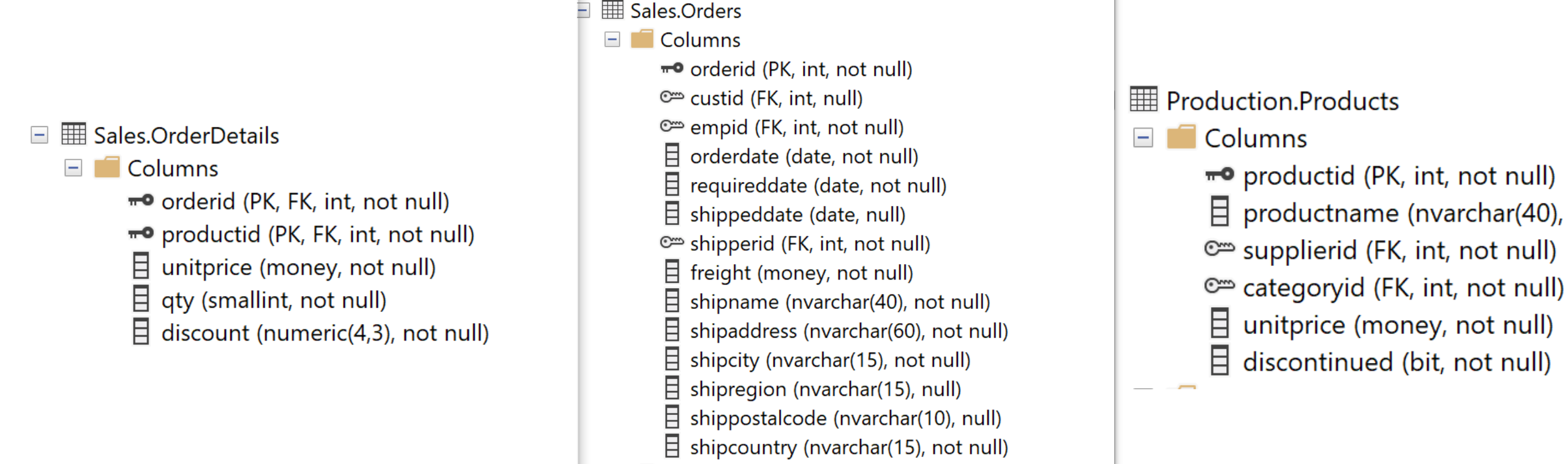 Solved Using SQL Server, list the product ID, product name, | Chegg.com