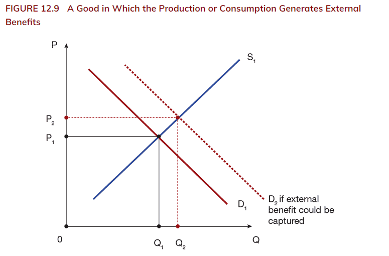 Solved 1. Using Figure 12.9 as a guide, discuss external | Chegg.com