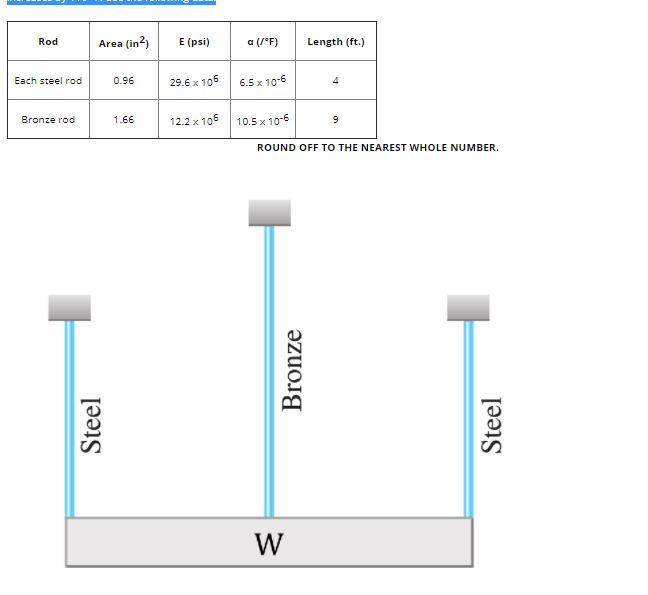 Solved The figure shows a homogeneous. rigid block weighing | Chegg.com