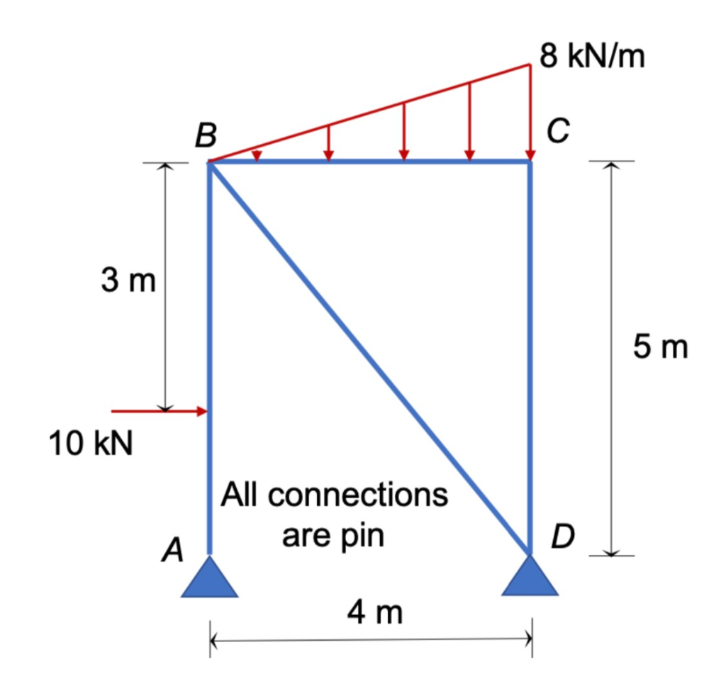 Solved Determine the forces at the pin connections: A, B, C | Chegg.com