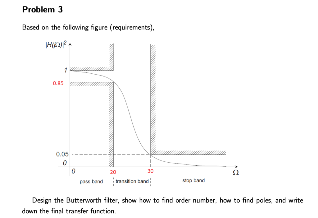 Solved Based on the following figure (requirements), Design | Chegg.com
