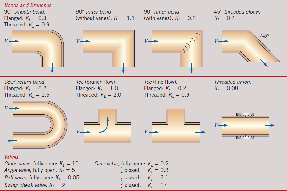 Solved Water flows from the basement to the second floor | Chegg.com