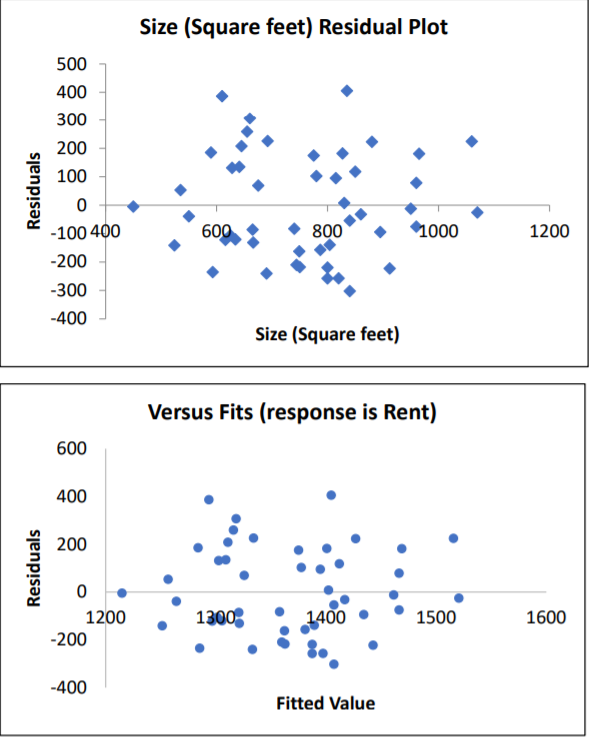 Solved An agent for a residential real estate company in a | Chegg.com