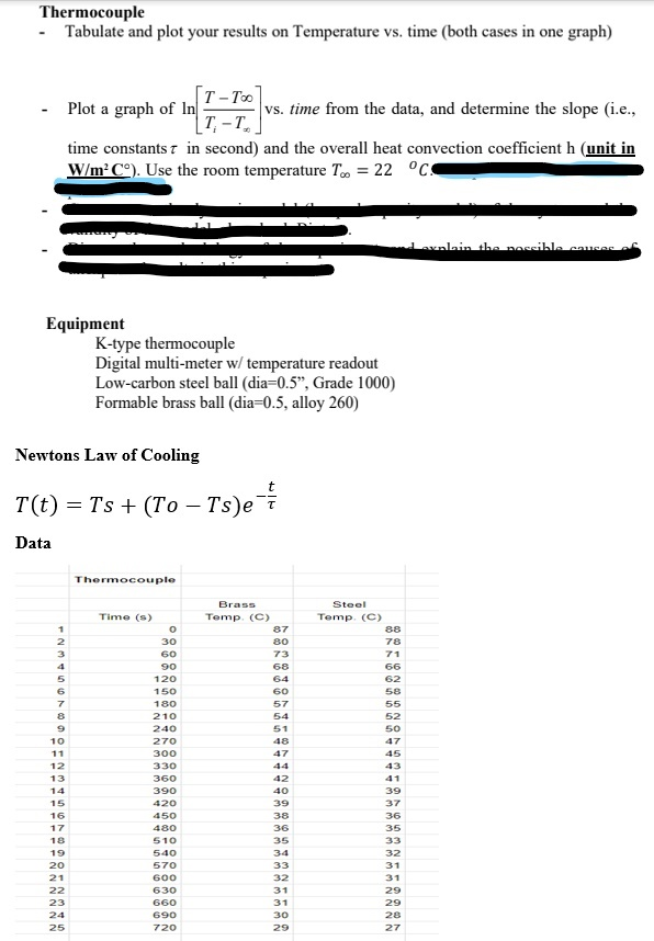 Solved Thermocouple - Tabulate and plot your results on | Chegg.com