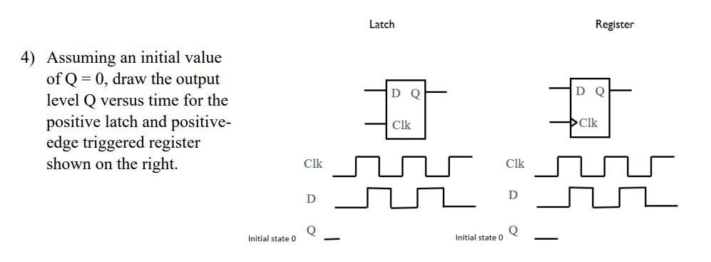 Solved Latch Register Ꭰ Q DQ 4) Assuming an initial value of | Chegg.com