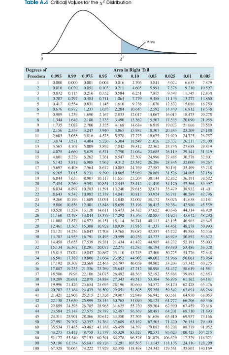 Solved This exercise involves a complementary event. Find | Chegg.com