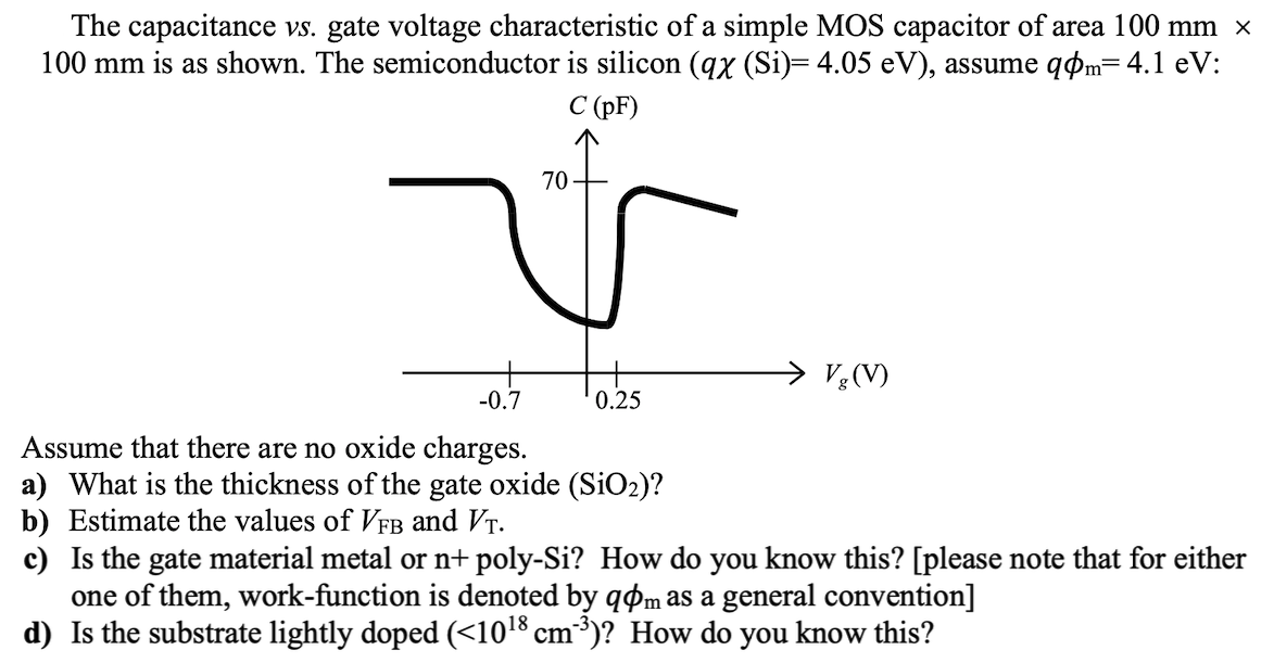 Solved The capacitance vs. gate voltage characteristic of a | Chegg.com