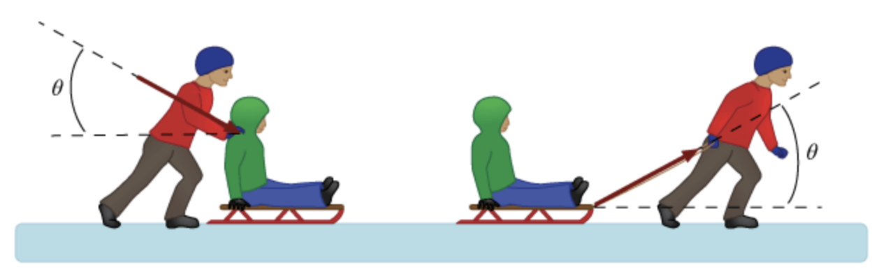 Solved you decide to try out a new sled you designed to be | Chegg.com