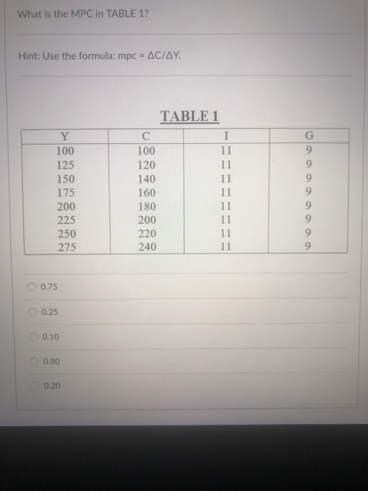 Solved What is the MPC in TABLE 1? Hint: Use the formula: | Chegg.com