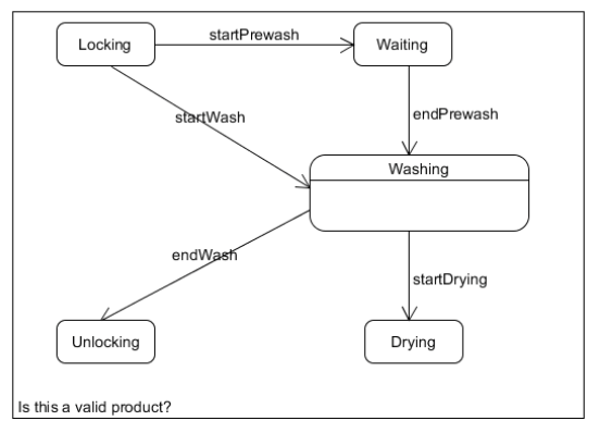 The SPL consists of three parts: • The feature | Chegg.com