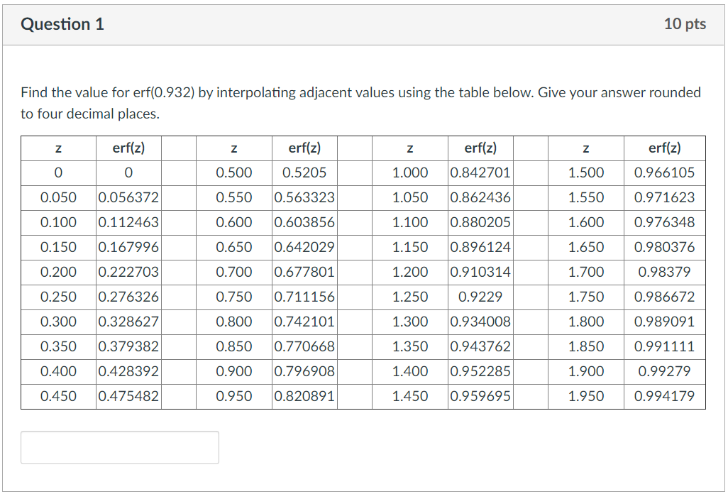 Solved Find the value for erf(0.932) by interpolating | Chegg.com