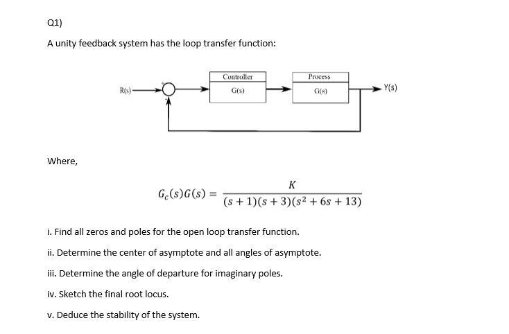 Solved Q1) A unity feedback system has the loop transfer | Chegg.com