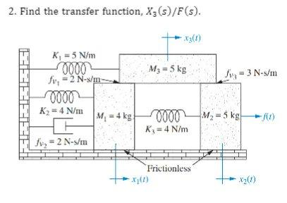 Solved 2. Find the transfer function, X3(s)/F(s). | Chegg.com