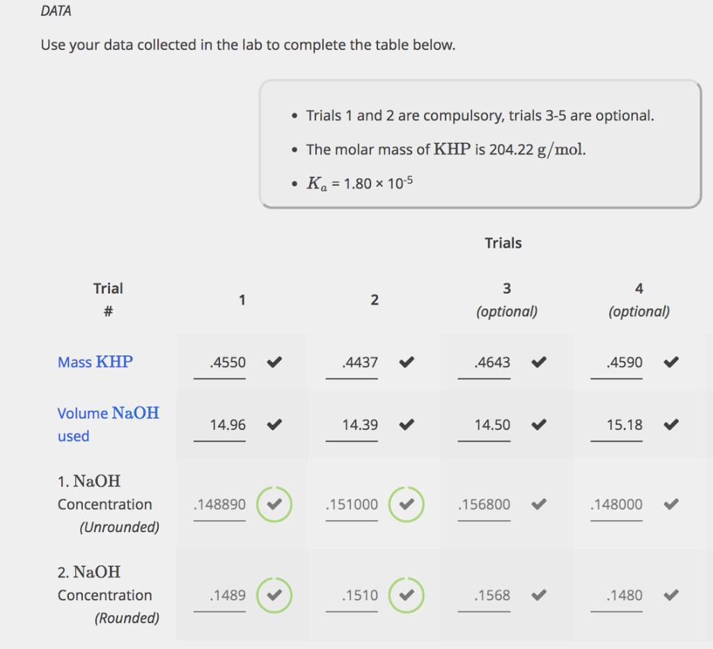 Use your data collected in the lab to complete the | Chegg.com