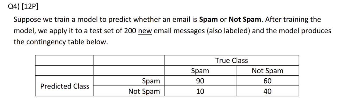 Solved Q4) \( [12 ﻿P] \) ﻿Suppose we train a model to | Chegg.com