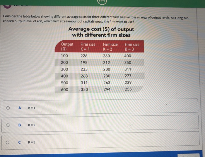 Solved Consider the table below showing different average | Chegg.com