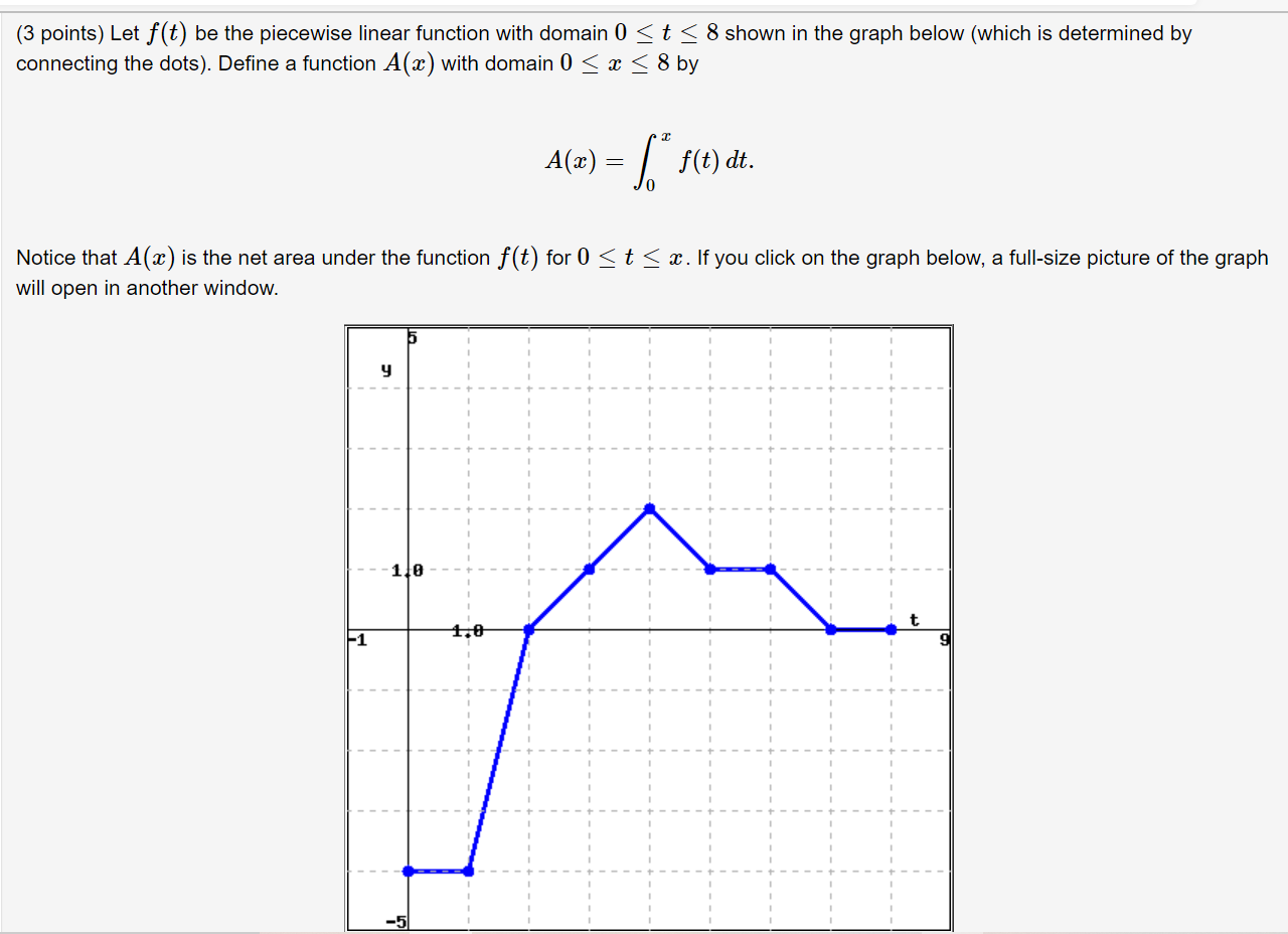 Solved (3 points) Let f(t) be the piecewise linear function | Chegg.com