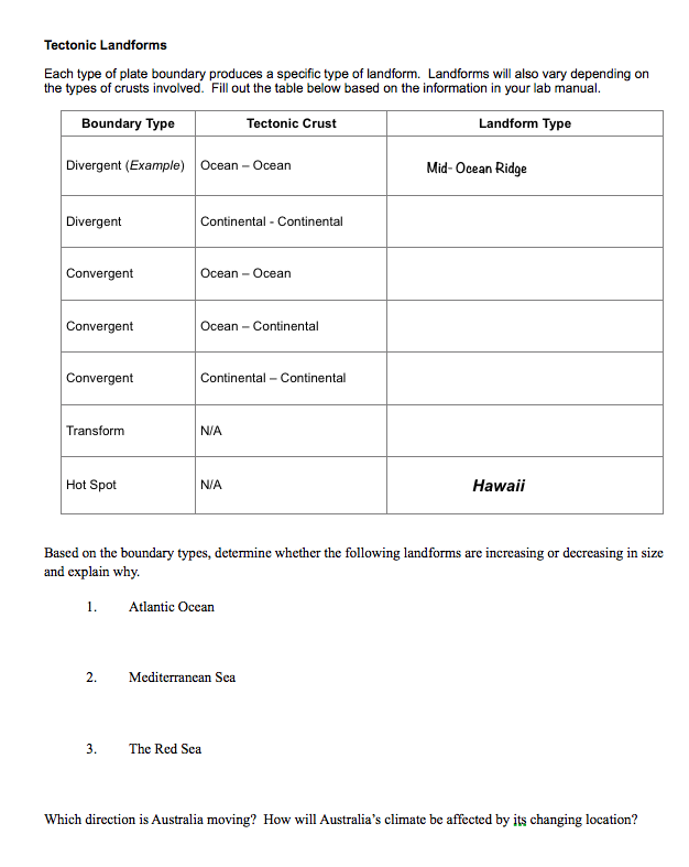Solved Tectonic Landforms Each type of plate boundary | Chegg.com