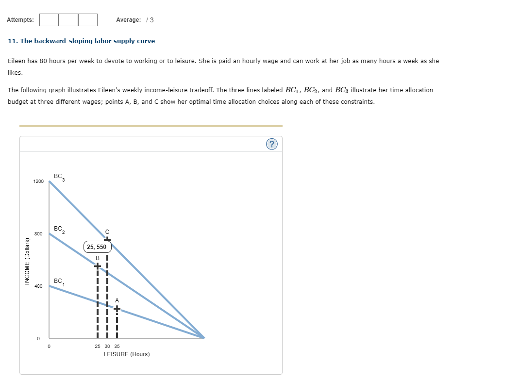 Solved Attempts: Average: 73 11. The backward-sloping labor | Chegg.com