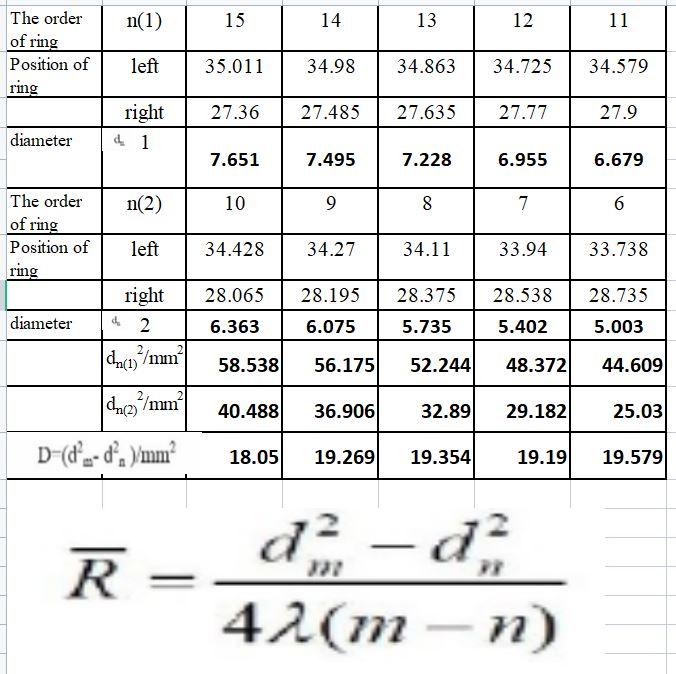 How to use this formula to calculate the curvature | Chegg.com