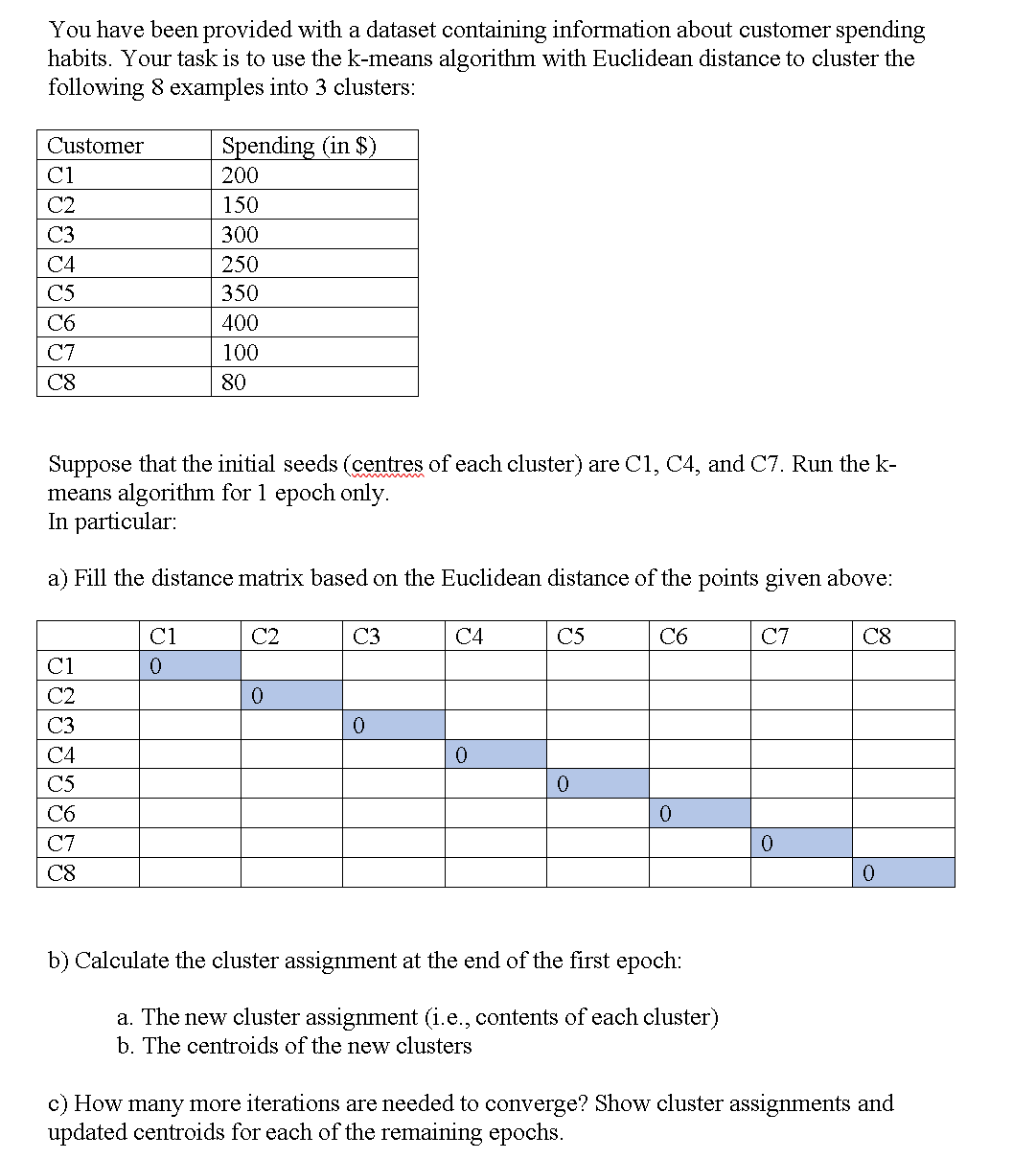 Solved You have been provided with a dataset containing | Chegg.com