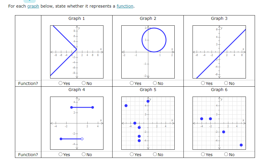 Solved For each graph below, state whether it represents a | Chegg.com