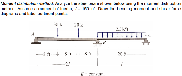 Solved Moment distribution method. Analyze the steel beam | Chegg.com