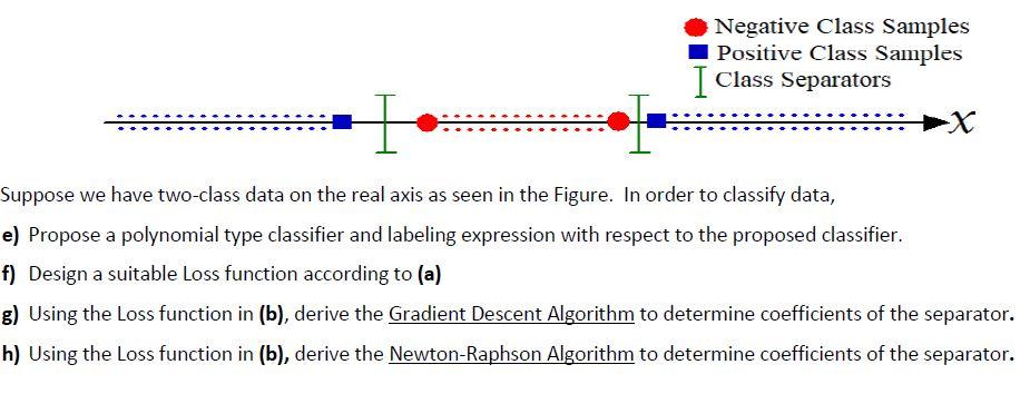 Solved Negative Class Samples Positive Class Samples I Class | Chegg.com