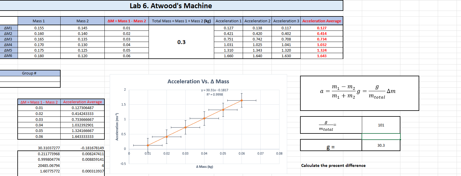 Calculate for g/m total Calculate for g Calculate | Chegg.com