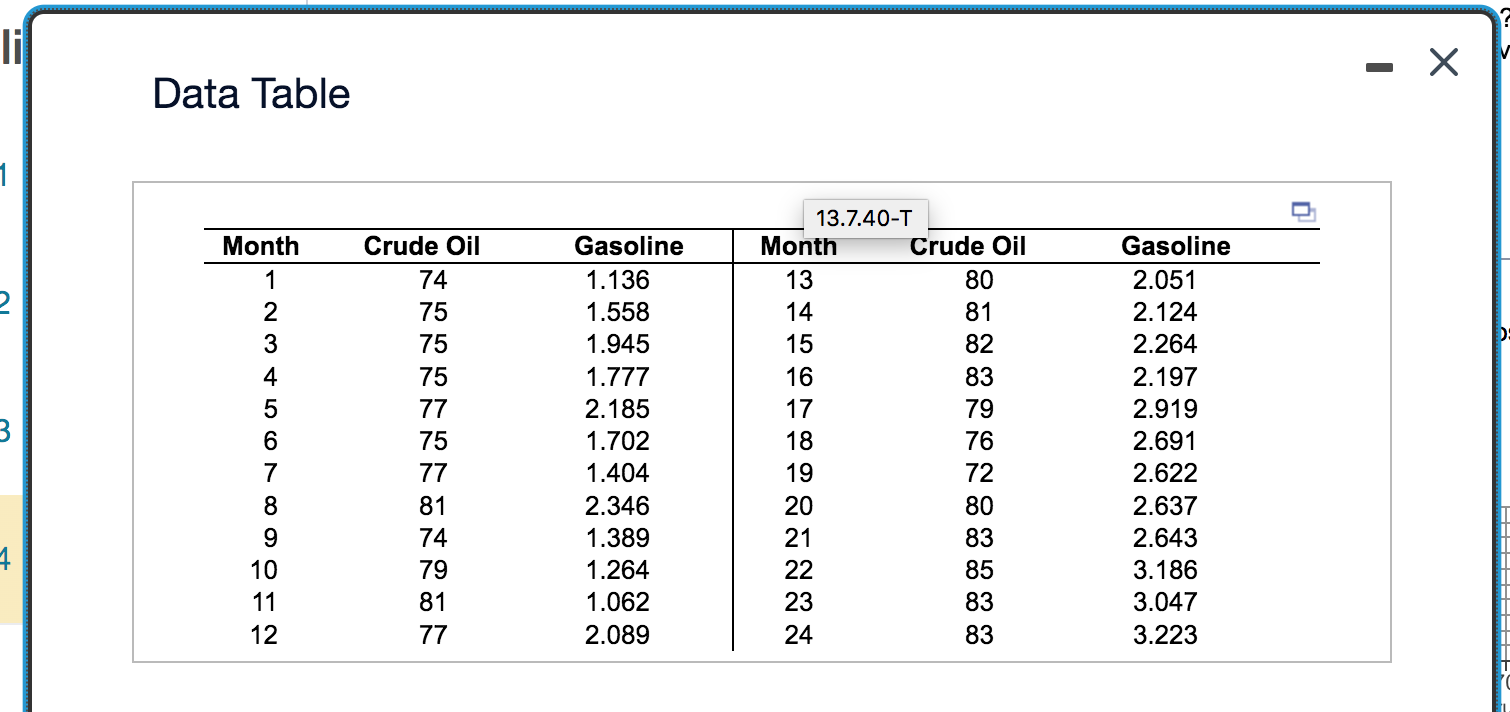 Table of Critical Values of the Durbin-Watson | Chegg.com