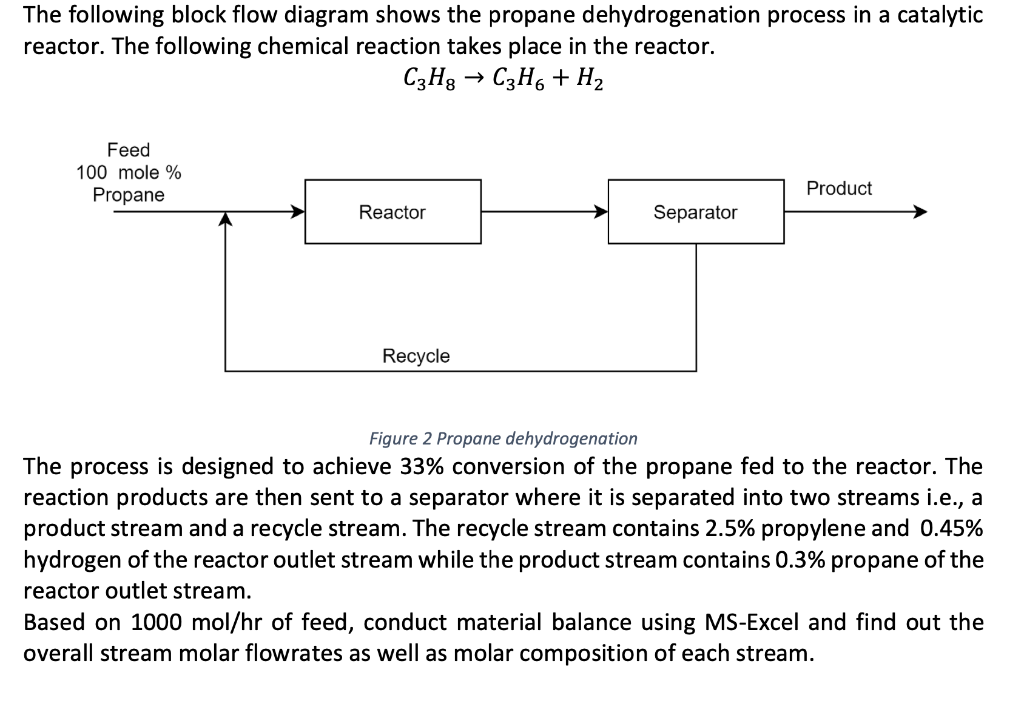 Solved The following block flow diagram shows the propane | Chegg.com