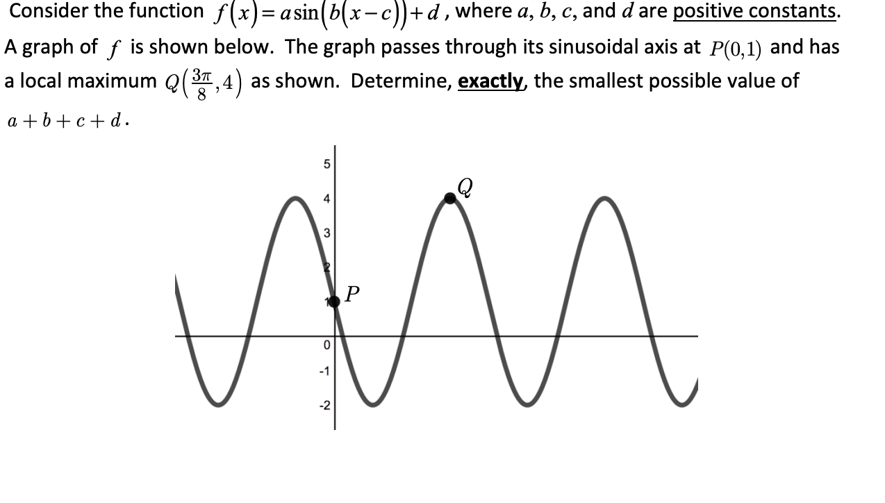 Solved Consider the function f(x)= asin(b(x–c))+d, where a, | Chegg.com